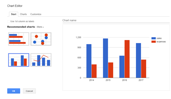 How to Add Chart Element | Korbyt Knowledge Base