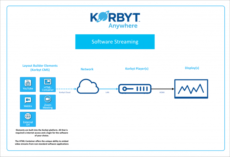 Korbyt Video Options | Korbyt Knowledge Base