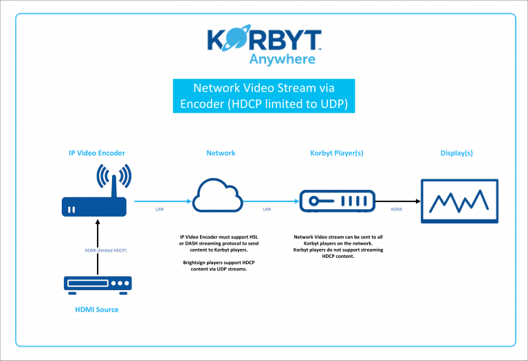 Korbyt Video Options | Korbyt Knowledge Base