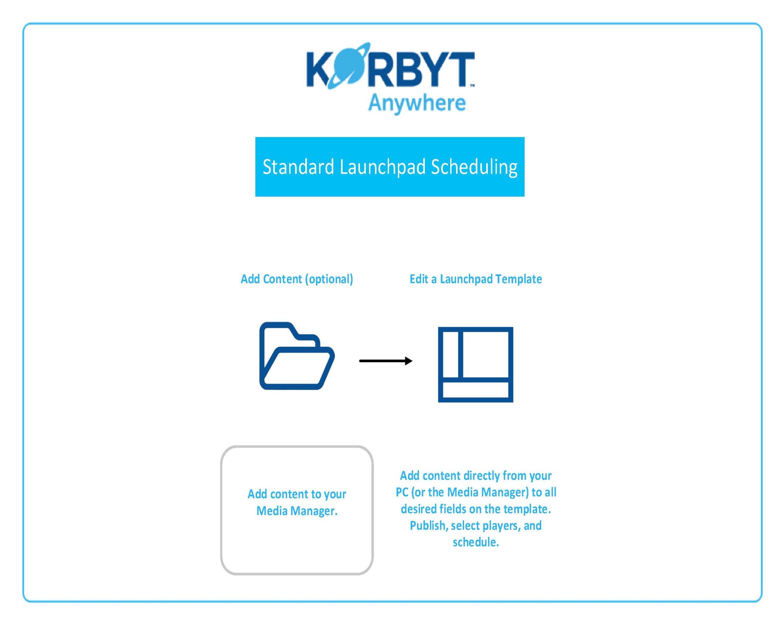 Signage Workflow Examples | Korbyt Knowledge Base