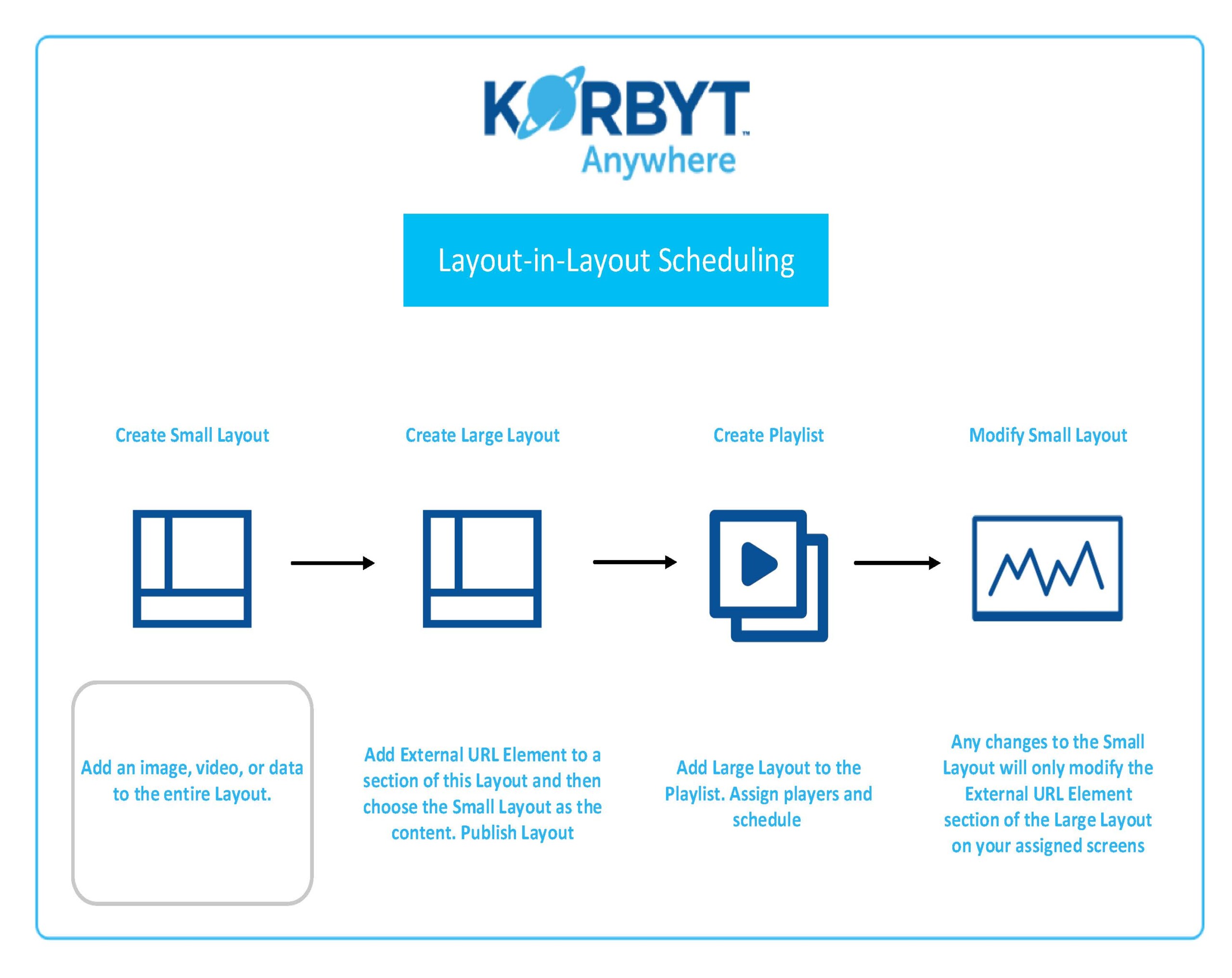 Signage Workflow Examples | Korbyt Knowledge Base